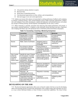ADRP 6 -2 2 | PDF