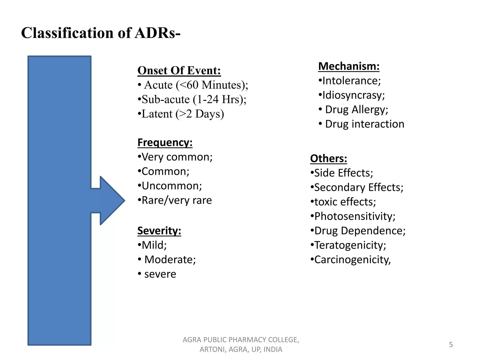 Adr; pharmacovigilance & Drug Interactions | PPT