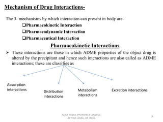 Adr; pharmacovigilance & Drug Interactions | PPT
