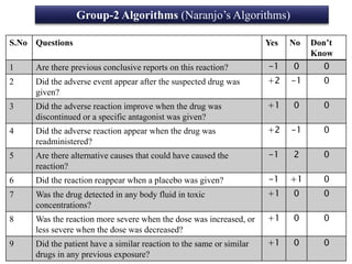 Adverse Drug Reactions | PPTX