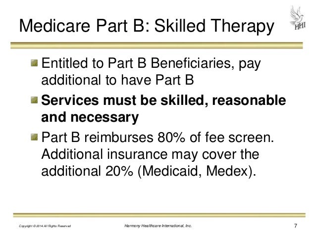 ADR Process for the SNF: Medicare Part B Claims