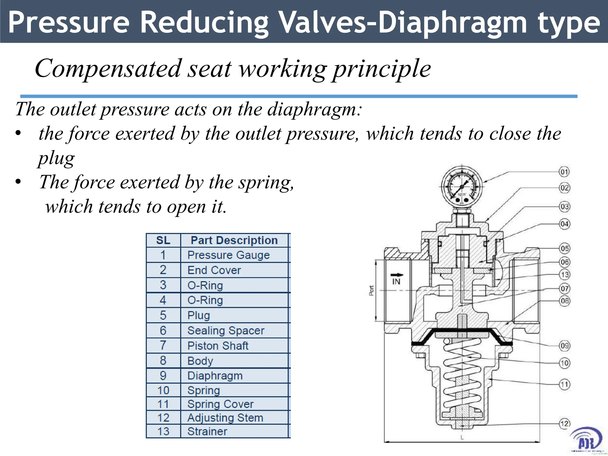 ADR PRV Presentation.pptx