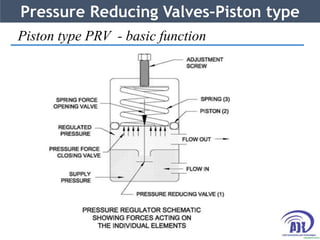 ADR PRV Presentation.pptx