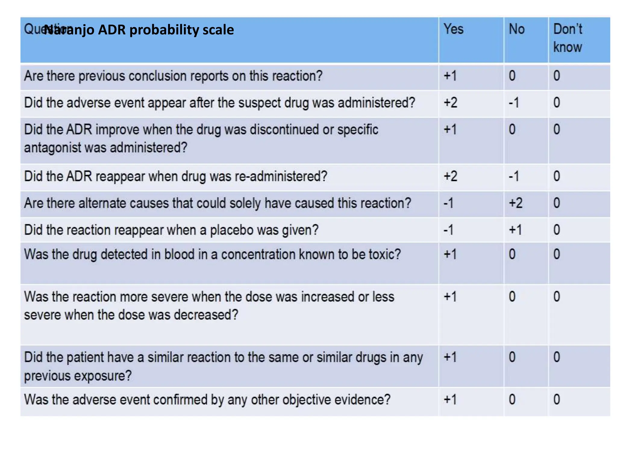 Adverse drug reaction and ADR reporting. | PPTX | Pharmaceutical Drugs ...