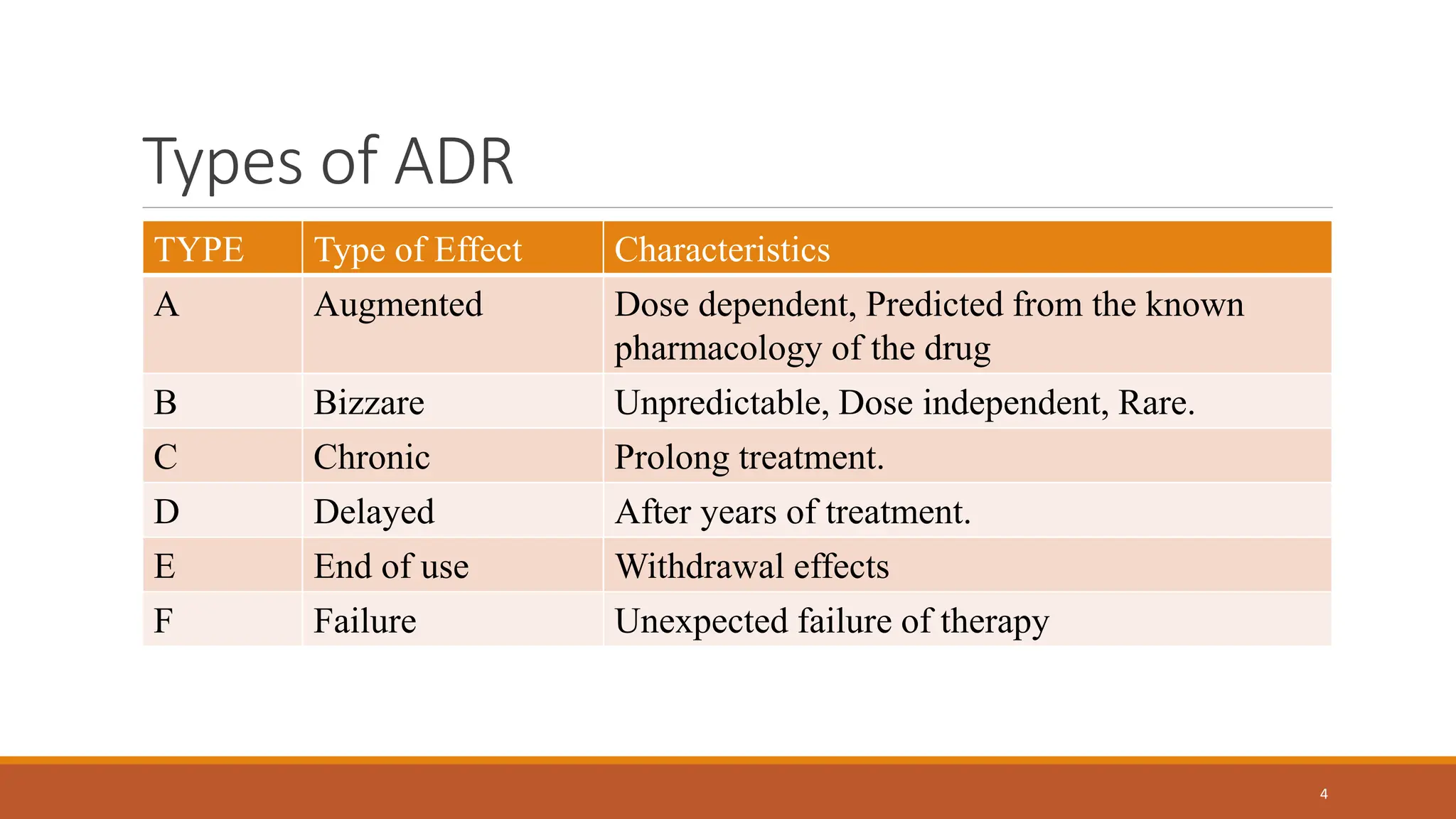 ADR Reporting by MD. Abutaha Ansari.pptx