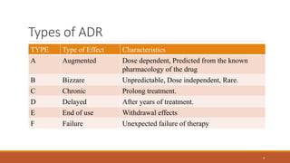 ADR Reporting by MD. Abutaha Ansari.pptx
