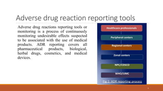 ADR Reporting by MD. Abutaha Ansari.pptx