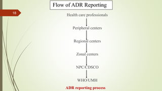 ADR reporting (Clinical Research & Pharmacovigilance).pptx ...