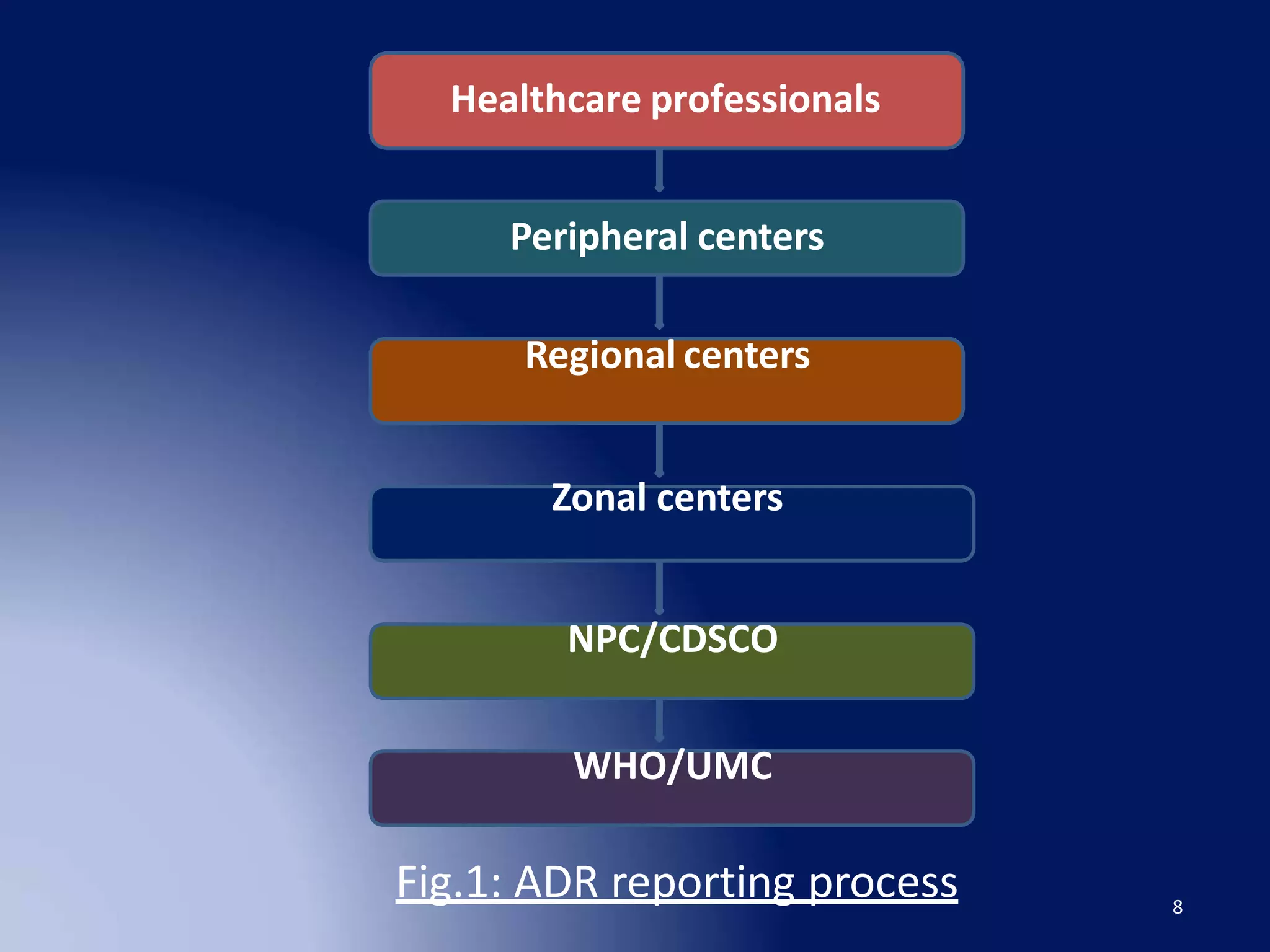 Adr reporting ppt | PPTX