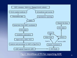 Adr reporting ppt | PPTX