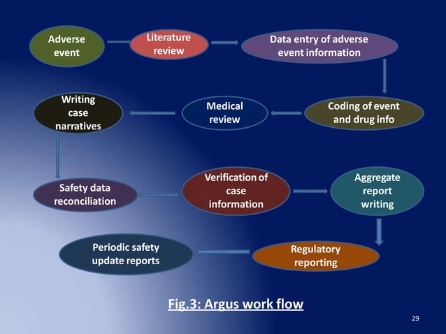 Adr reporting ppt | PPTX