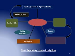 Adr reporting ppt | PPTX