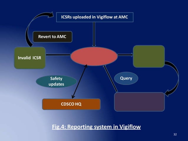 Adr reporting ppt | PPTX