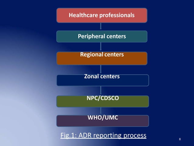 Adr reporting ppt | PPTX