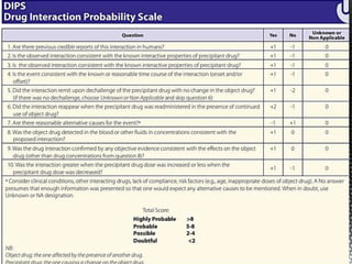 ADR scales | PPT