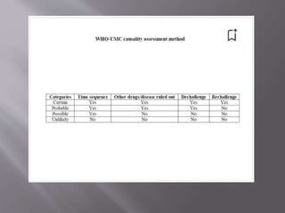 ADR’s DETECTION,REPORTING & METHODS IN CASUALITY ASSESSMENT.pptx