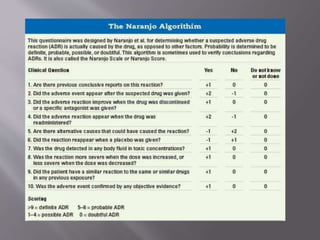 ADR’s DETECTION,REPORTING & METHODS IN CASUALITY ASSESSMENT.pptx