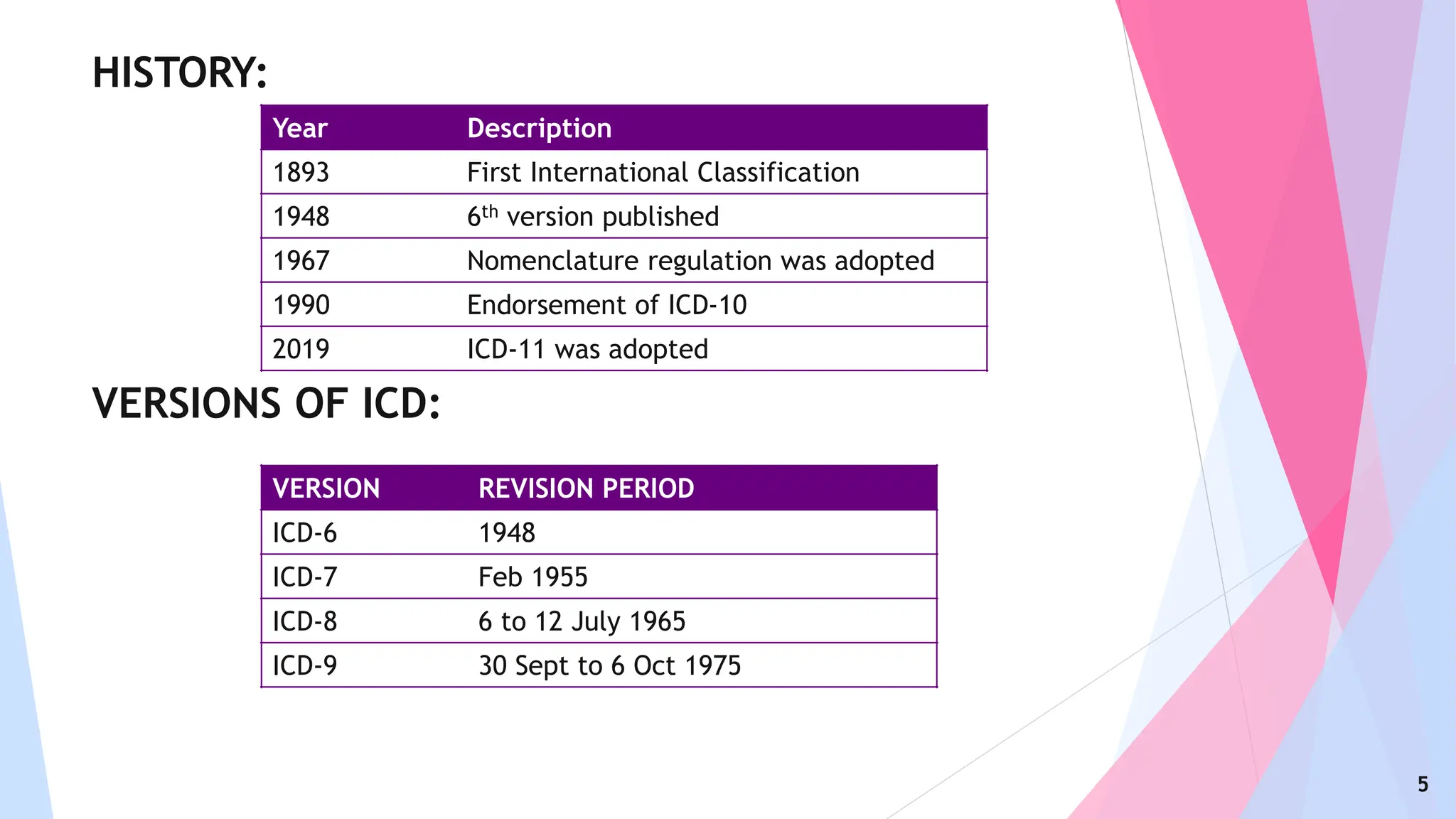 ADR Surveillance in Pharmacovigilance (Clinical Research ...