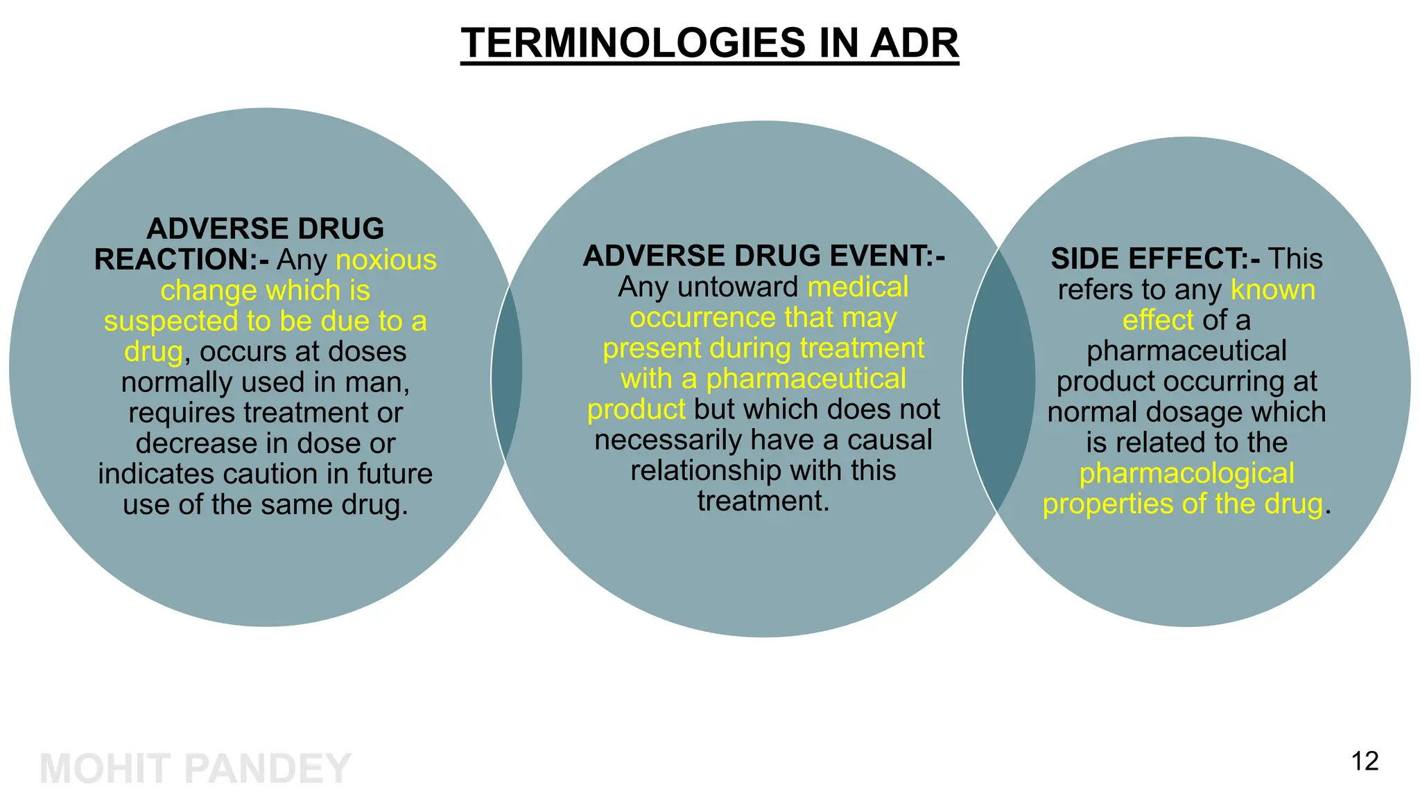 ADVERSE DRUG REACTION, types and reporting | PPTX