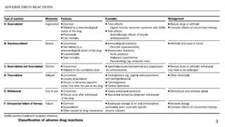 ADVERSE DRUG REACTION, types and reporting | PPTX