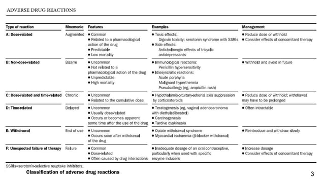 ADVERSE DRUG REACTION, types and reporting | PPTX | Pharmaceutical ...