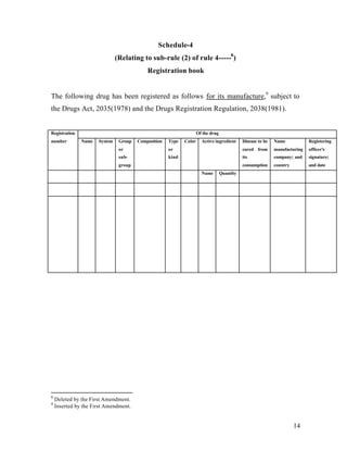 Drug registration regulation 2038 | PDF