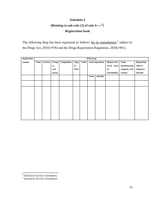 Drug registration regulation 2038 | PDF | Pharmaceutical Industry ...