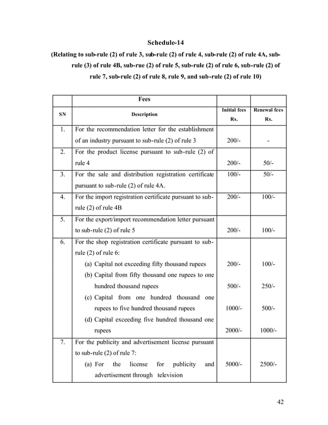 Drug registration regulation 2038 | PDF | Pharmaceutical Industry ...