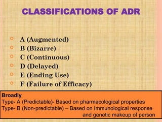 General Adverse Drug reactions of drugs. | PPT