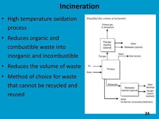 Hospital waste management. | PPT