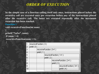 Recursion(Advanced data structure) | PPTX
