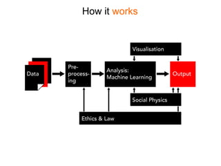 Fontys ICT - Minor Applied Data Science | PPT