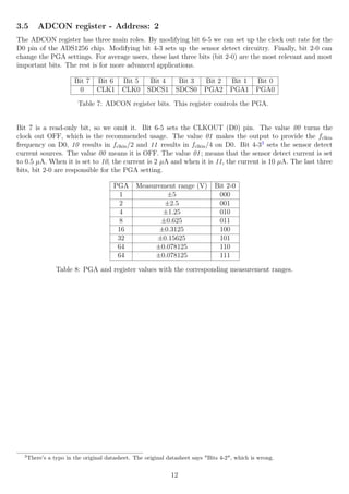 ADS1256 library documentation | PDF