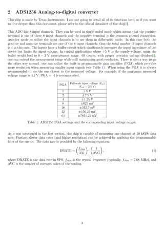 ADS1256 library documentation | PDF
