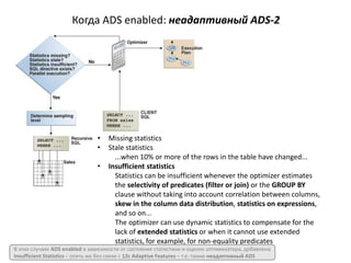 Oracle 12c Automatic Dynamic Sampling | PPTX | Databases | Computer Software and Applications