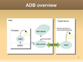 ADB(Android Debug Bridge): How it works? | PDF