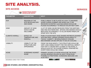 Public Library + Plaza Design Case Study | PPTX