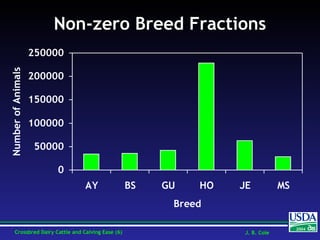 Breed Composition Codes for Crossbred Dairy Cattle with an Application ...