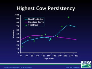 Genetic evaluation and best prediction of lactation persistency | PPT