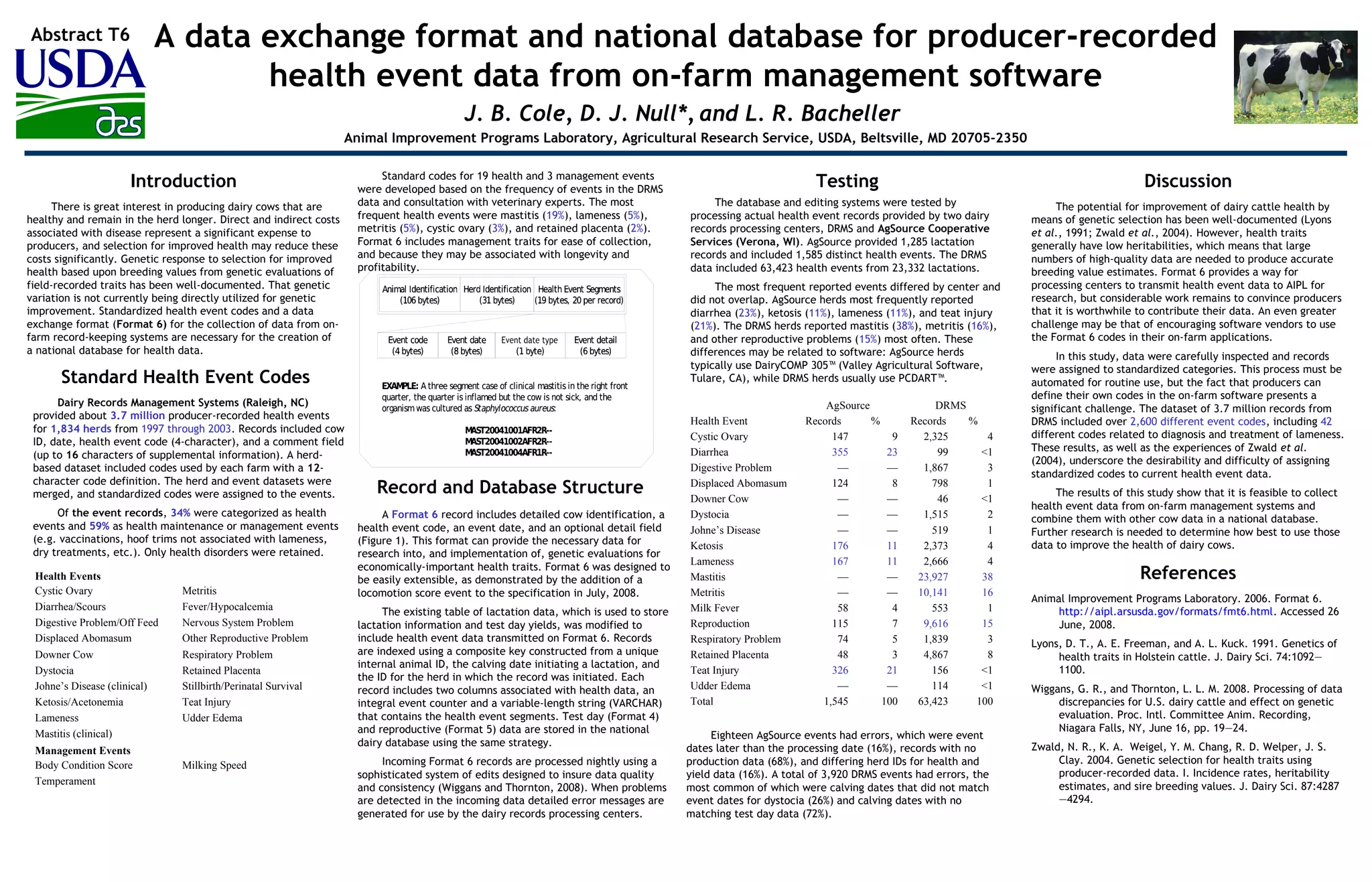 A data exchange format and national database for producer-recorded ...