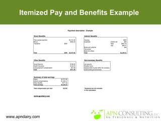 Defining a Compensation Structure for the Dairy Workforce | PPT
