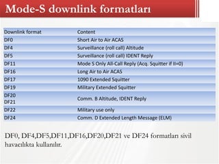 ADS-B presentation | PPT