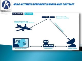 ADS-C | PPT