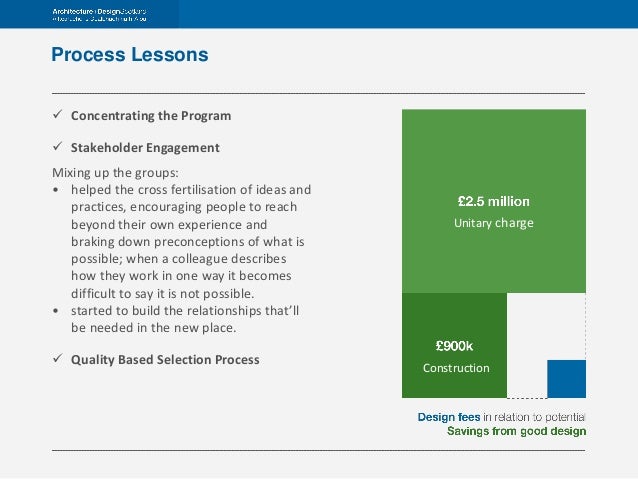 Heather Chapple A+D Scotland