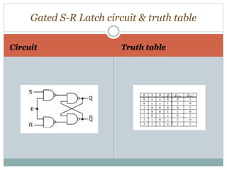 CLOCKED RESET DOMINANT SR-LATCH | PDF