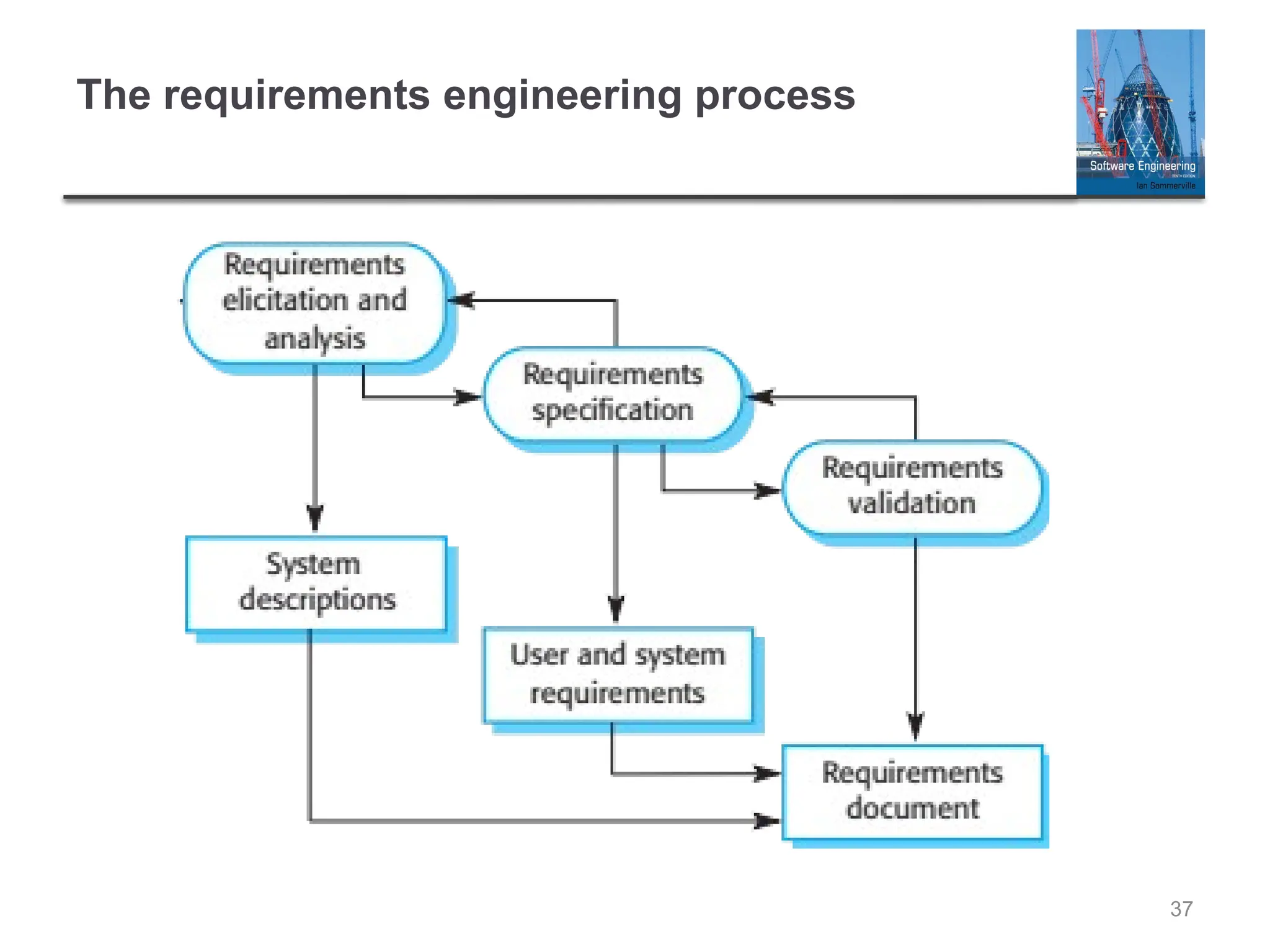 Adse Week1 2 Software Engineeringpptx