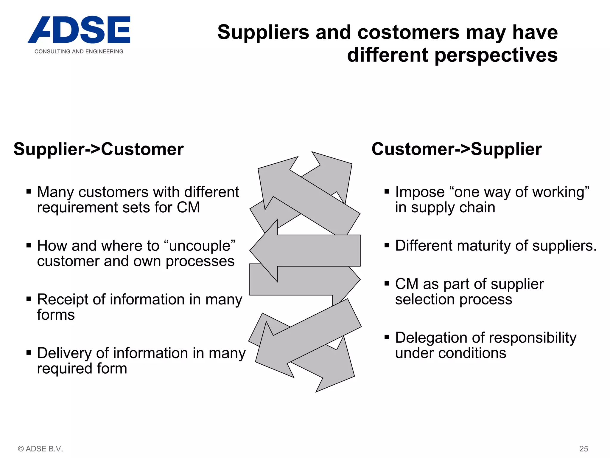 Adse configuration management in the supply chain v1 final | PPT