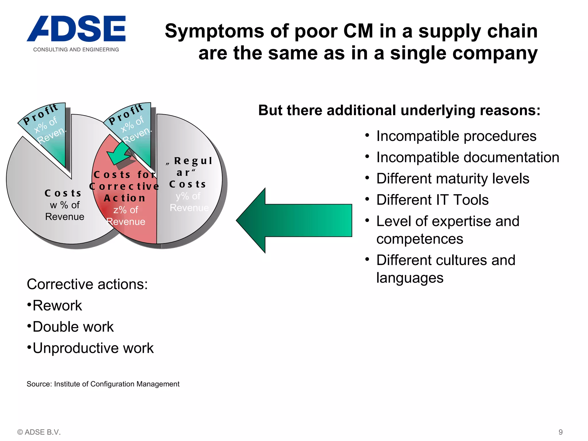 Adse configuration management in the supply chain v1 final | PPT
