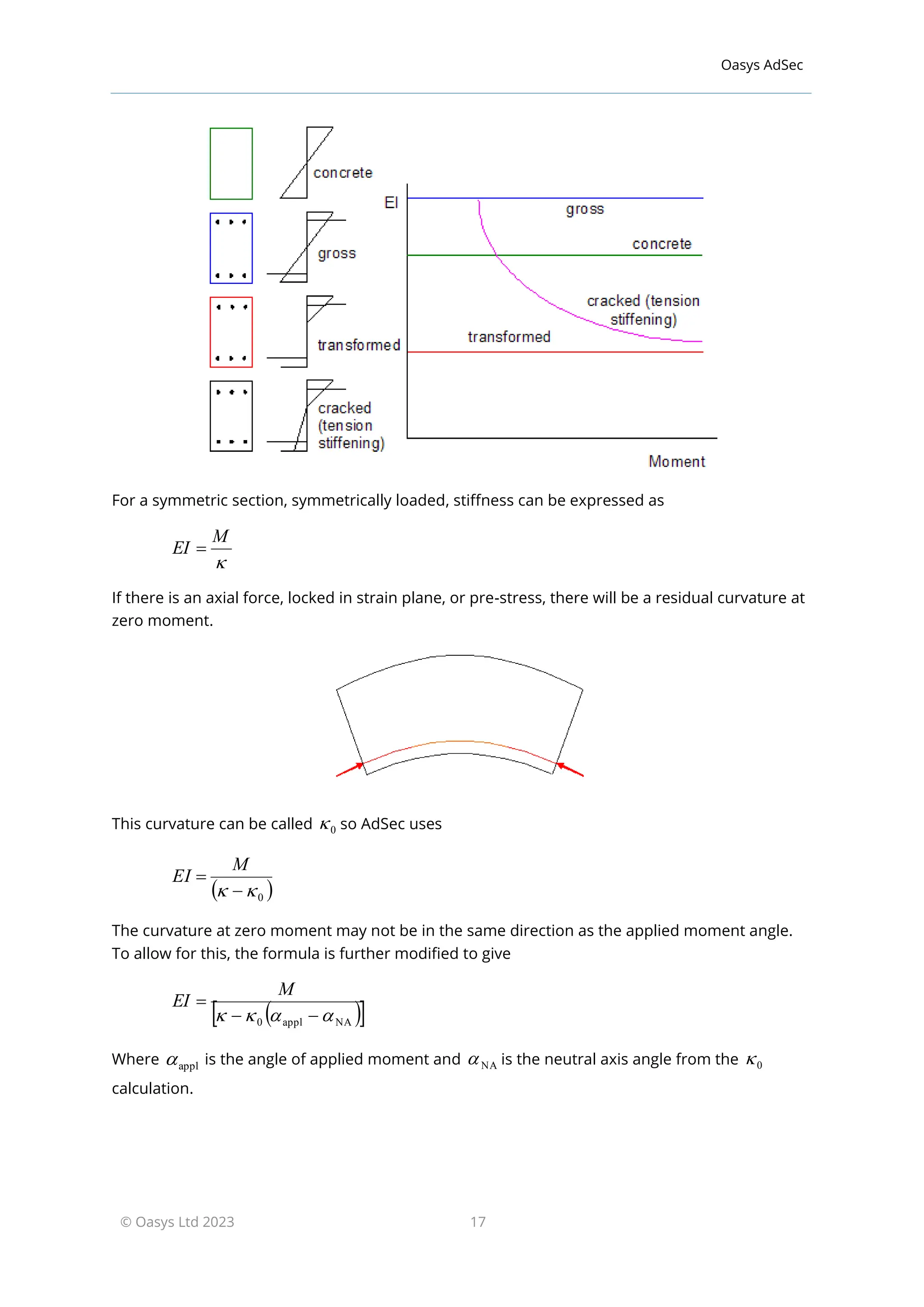AdSec Theory Manual oasys software Eurocode | PDF
