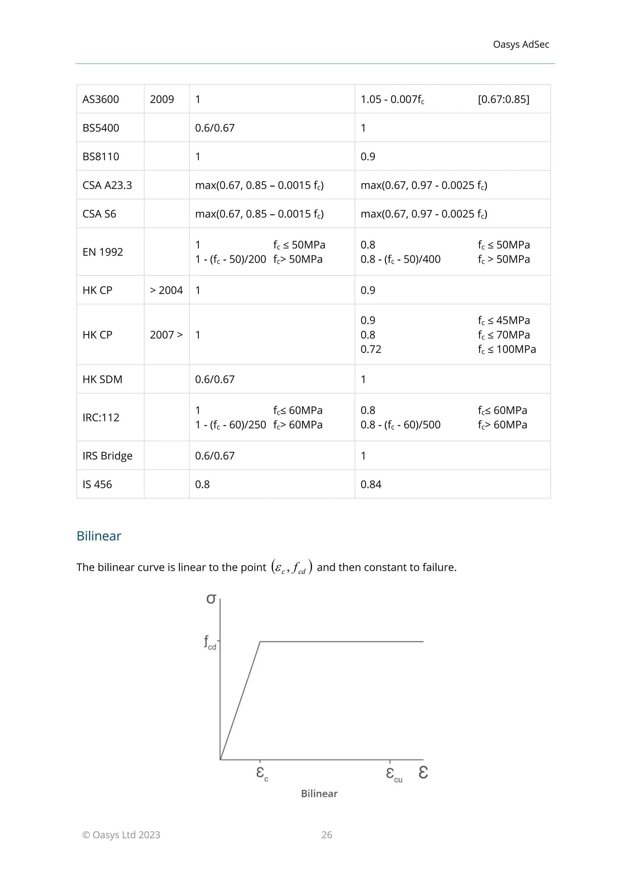 Adsec Theory Manual Oasys Software Eurocode Pdf